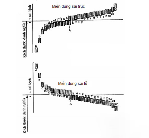 Chi Tiết Bảng Tra Dung Sai Lắp Ghép (H7, K6)